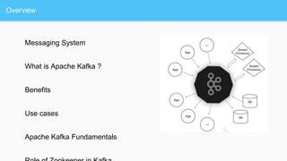 Apache kafka | PPT