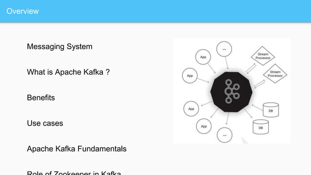 Apache kafka | PPT