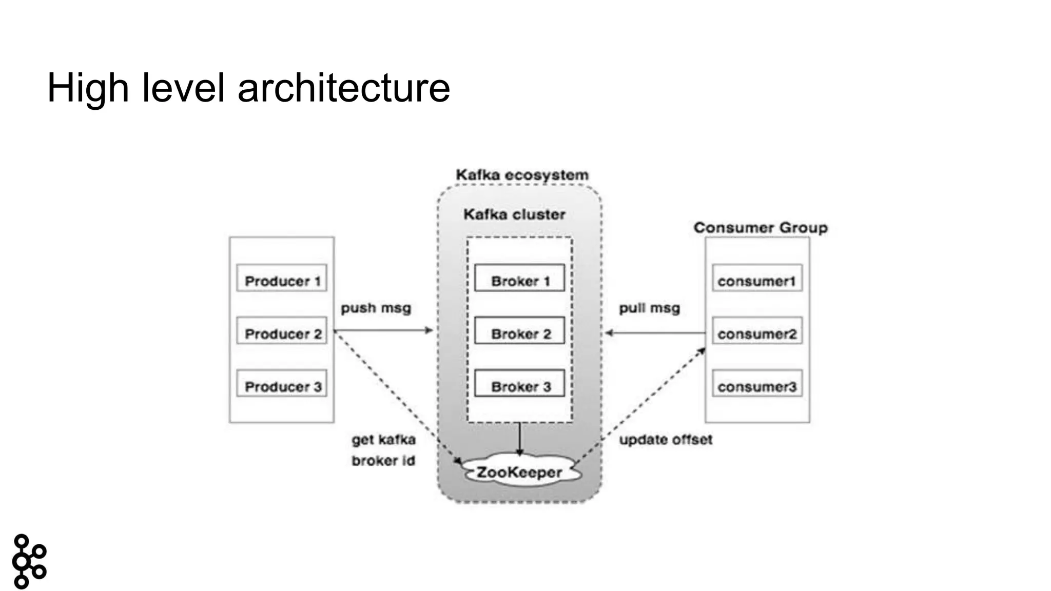 Apache kafka | PPTX | Cloud Computing | Internet