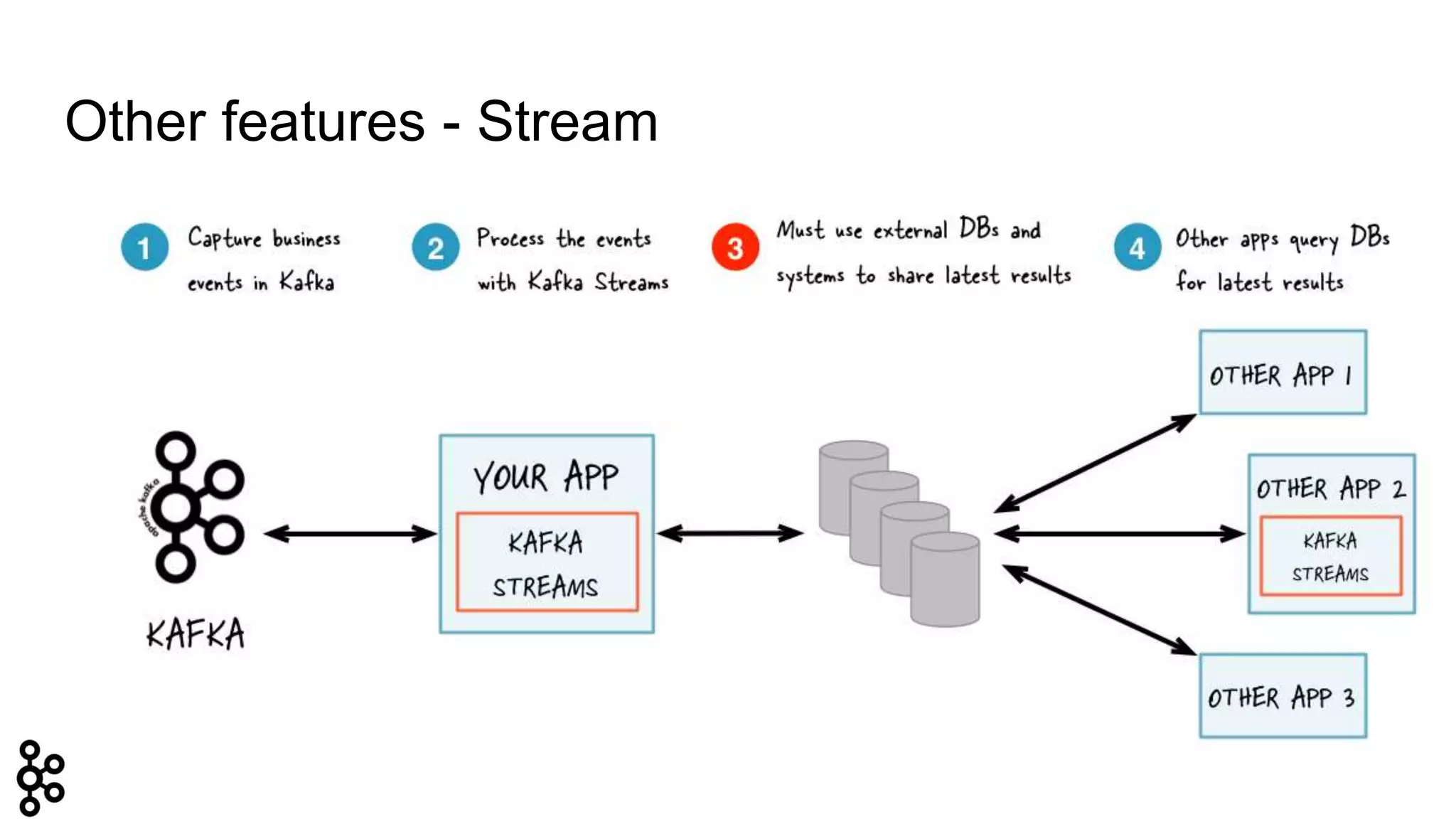 Apache kafka | PPTX | Cloud Computing | Internet