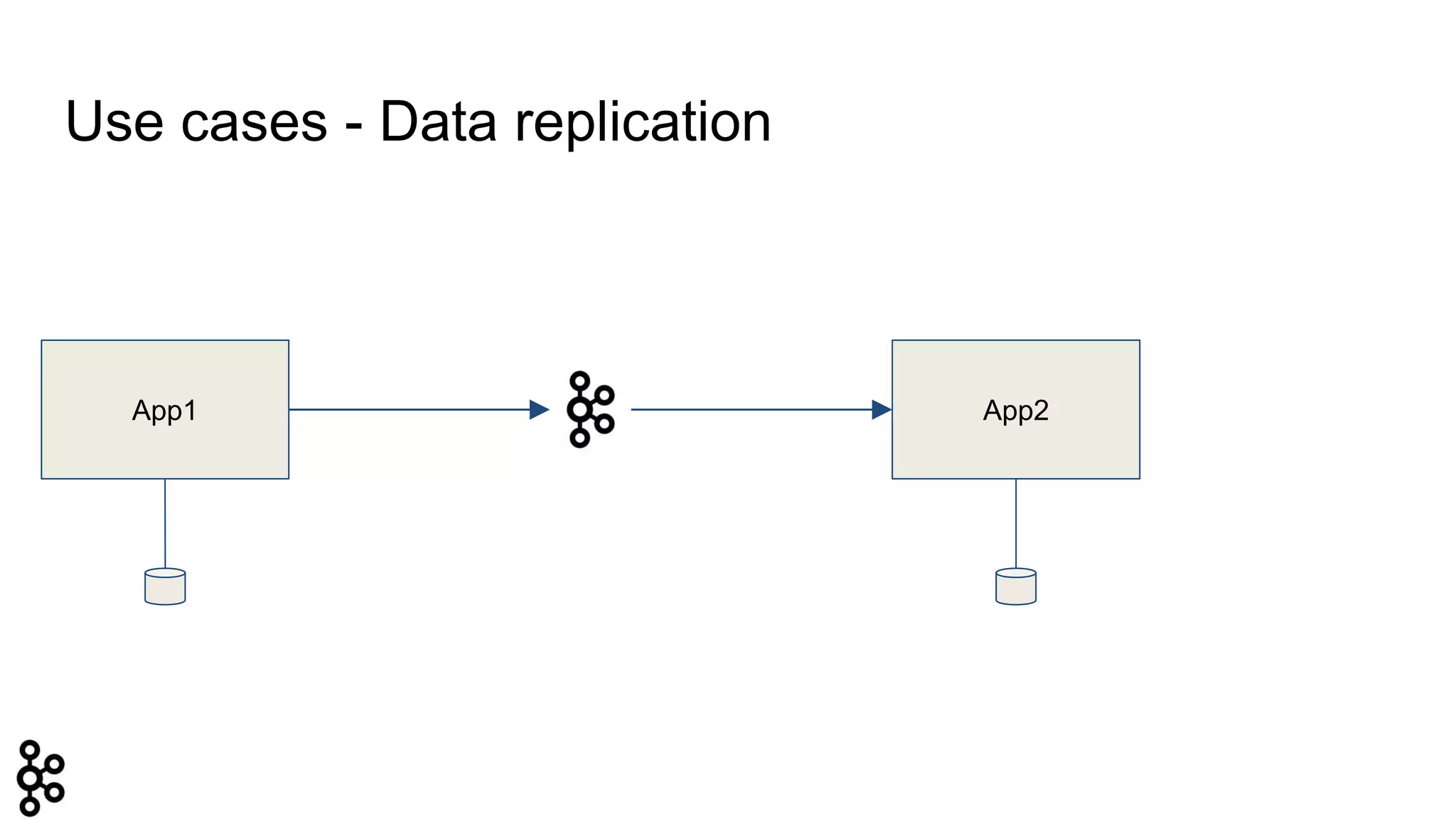 Apache kafka | PPTX | Cloud Computing | Internet