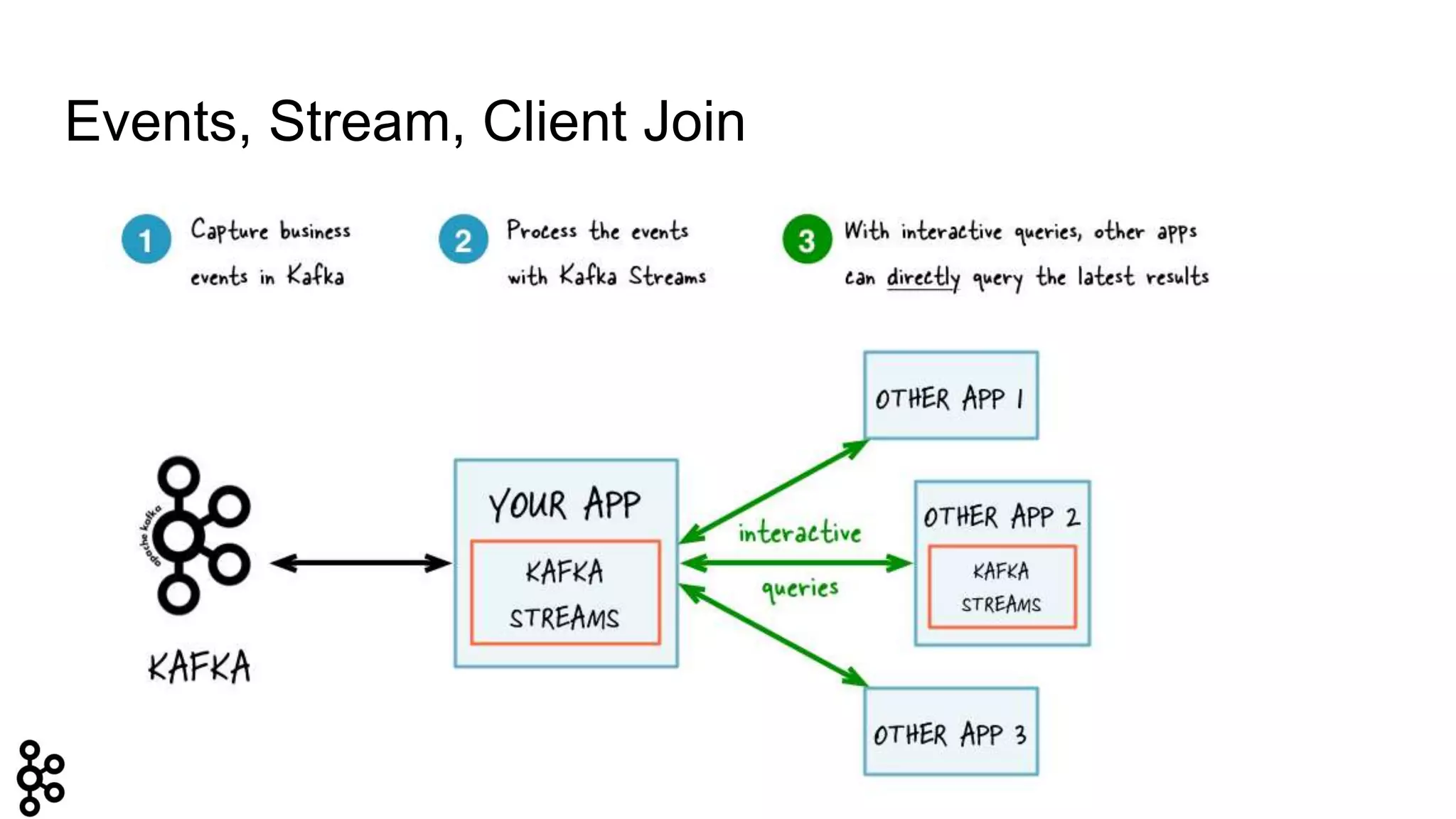 Apache kafka | PPTX | Cloud Computing | Internet