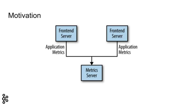 Apache kafka | PPTX | Cloud Computing | Internet