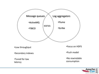 Apache kafka | PPT