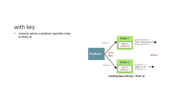 Apache kafka | PPTX | Cloud Computing | Internet