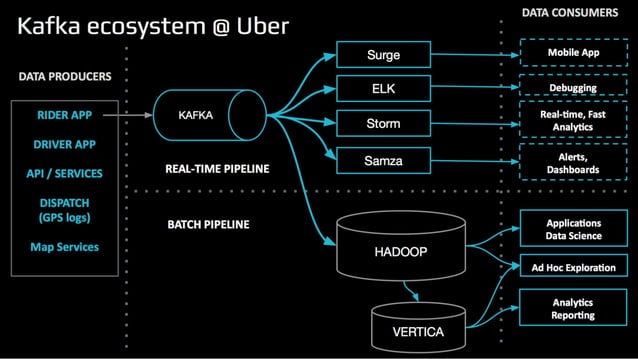 Apache kafka | PPTX | Cloud Computing | Internet