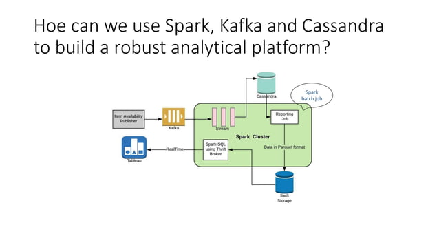 Apache kafka | PPTX | Cloud Computing | Internet