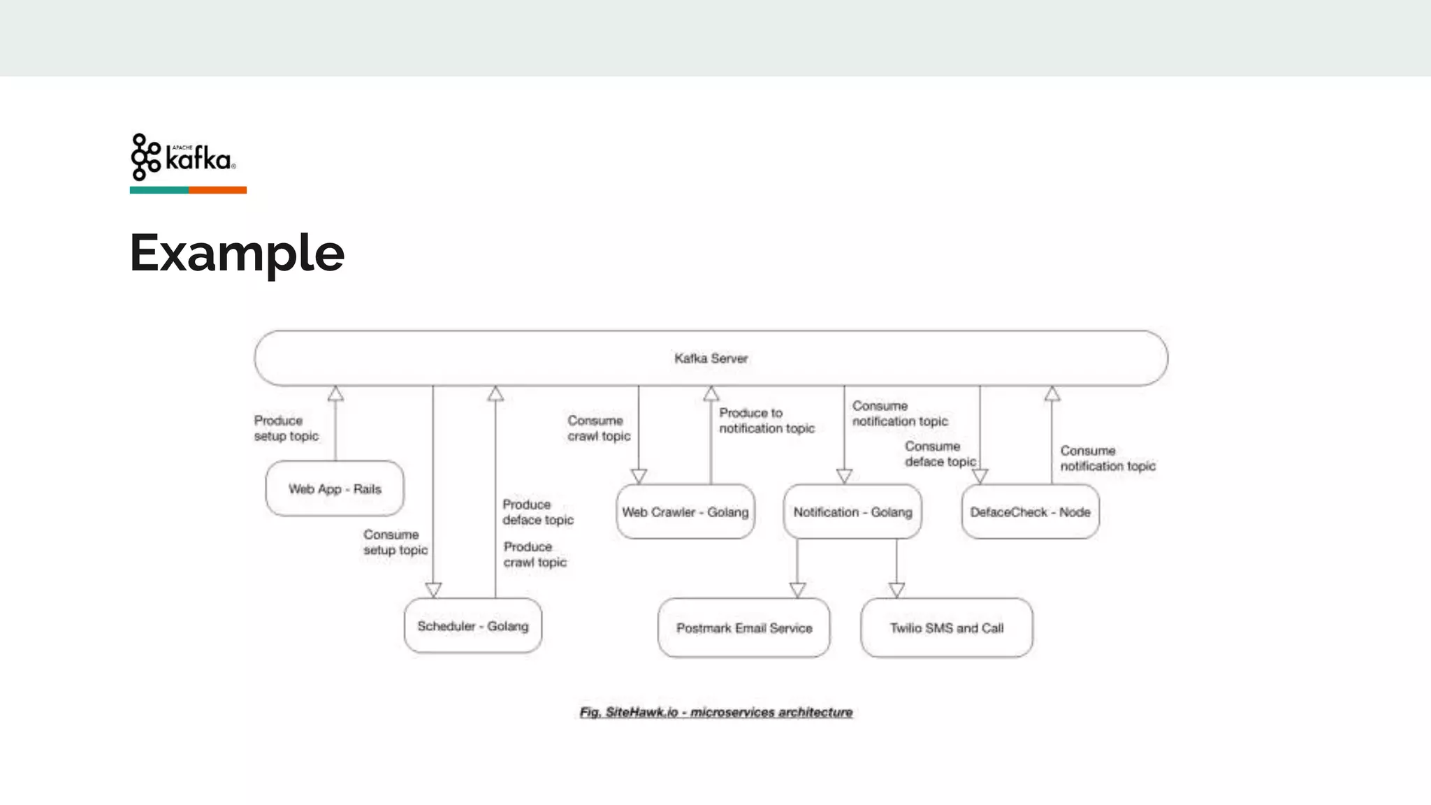 Apache kafka | PPTX | Cloud Computing | Internet