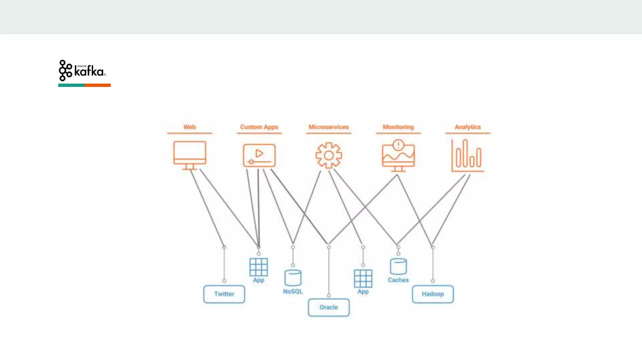 Apache kafka | PPTX | Cloud Computing | Internet