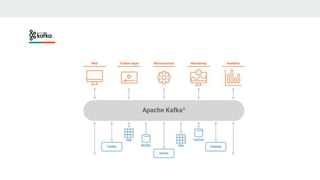 Apache kafka | PPT