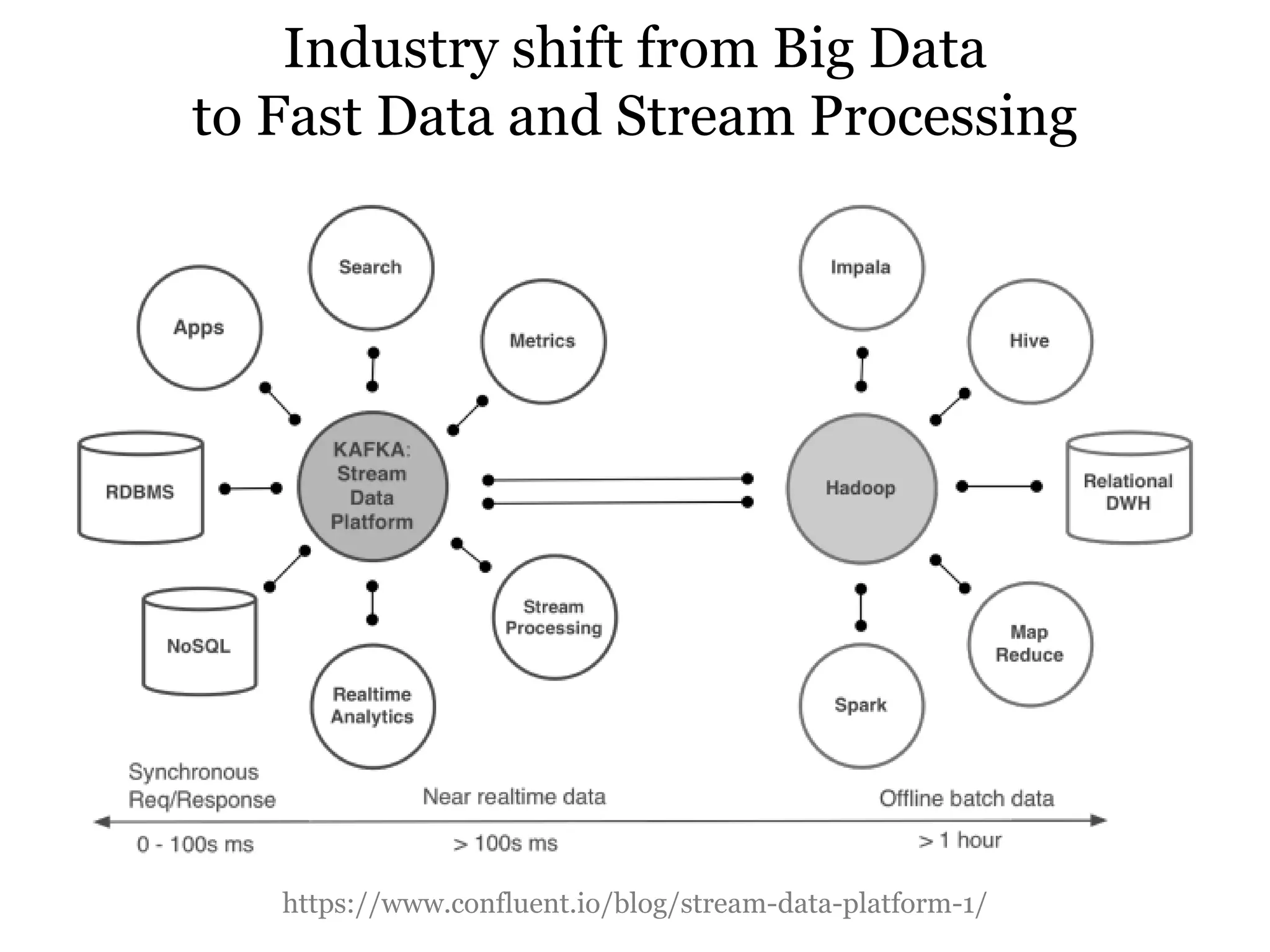 Apache Kafka A Distributed Streaming Platform Ppt