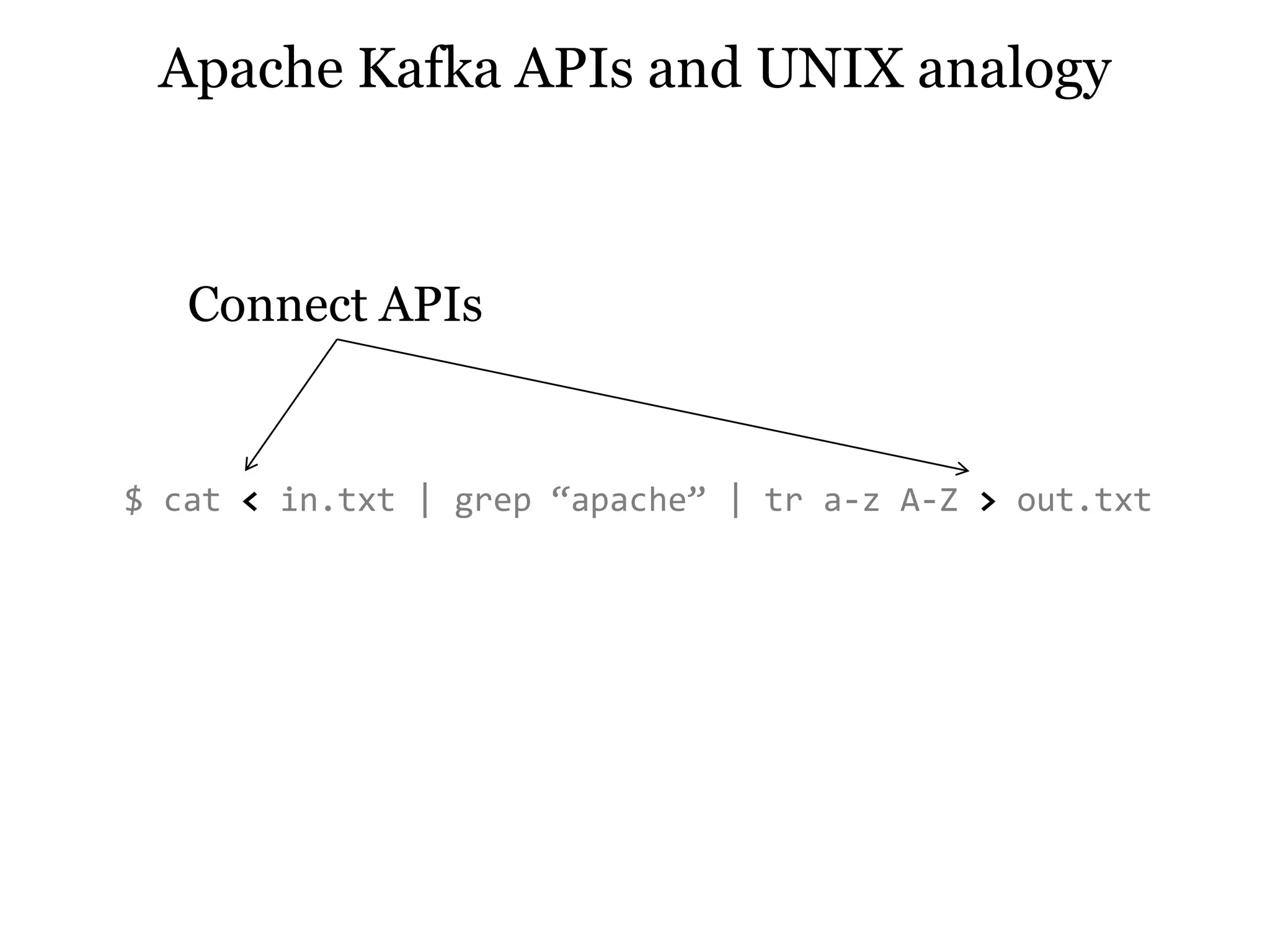 Apache Kafka A Distributed Streaming Platform Ppt