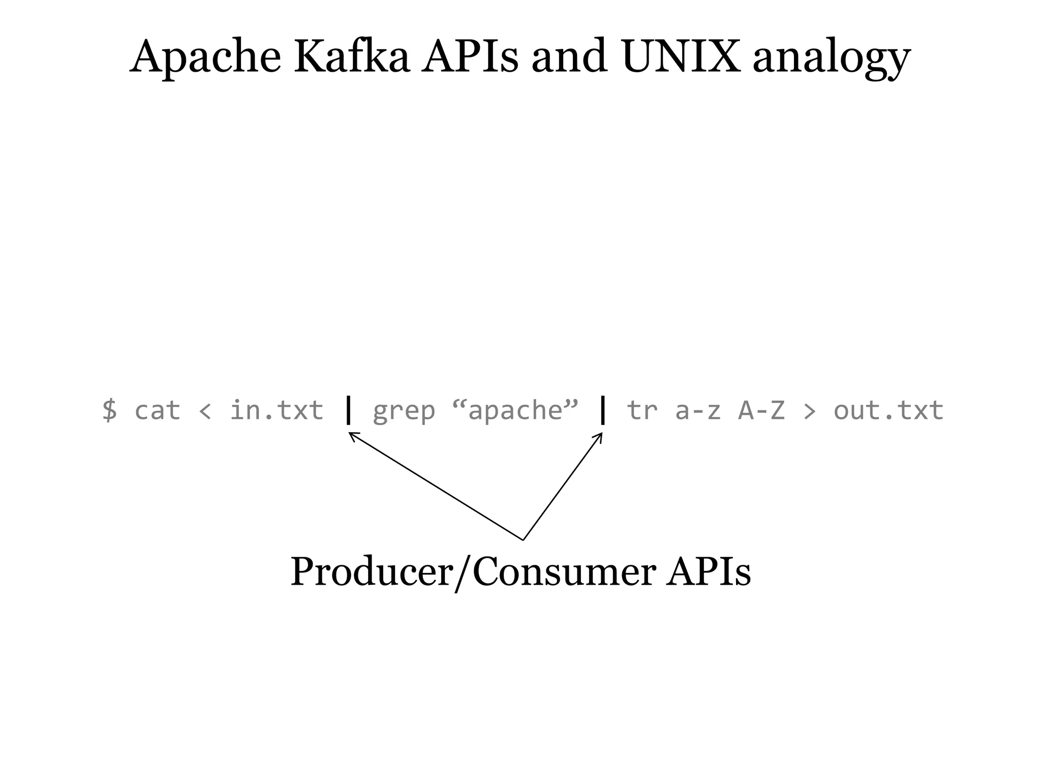 Apache Kafka A Distributed Streaming Platform Ppt