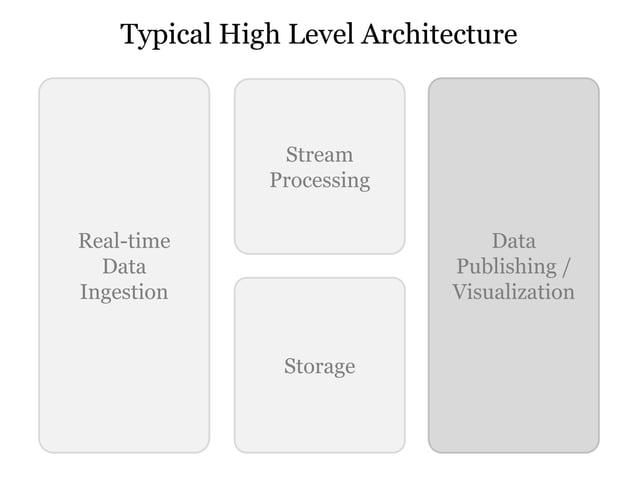 Apache Kafka A Distributed Streaming Platform Ppt