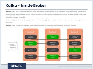 Apache Kafka - Strakin Technologies Pvt Ltd | PPT