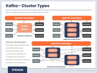Apache Kafka - Strakin Technologies Pvt Ltd | PPT