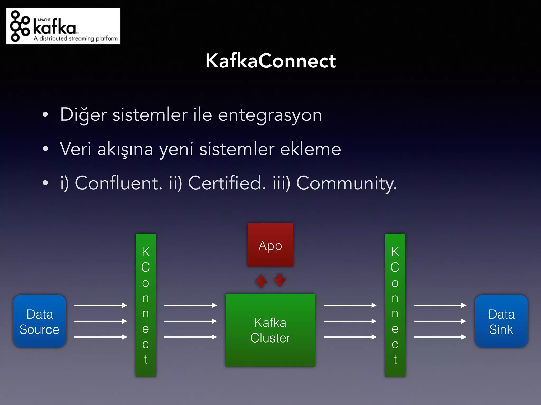 Apache Kafka Nedir? | PDF