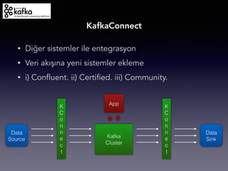 Apache Kafka Nedir? | PDF