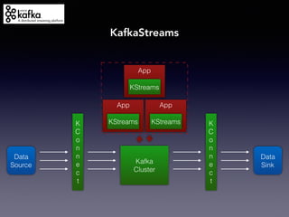 Apache Kafka Nedir? | PDF