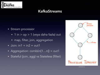 Apache Kafka Nedir? | PDF