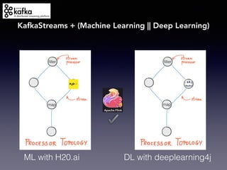 Apache Kafka Nedir? | PDF