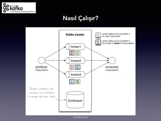 Apache Kafka Nedir? | PDF