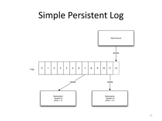 Apache Kafka: Past, Present and Future | PPT