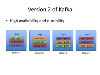 Apache Kafka: Past, Present and Future | PPT