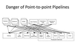 Apache Kafka: Past, Present and Future | PPT