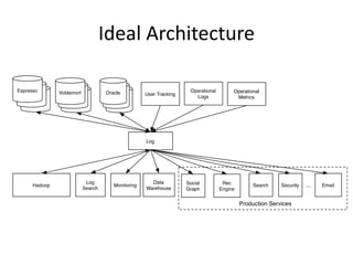 Apache Kafka: Past, Present and Future | PPT