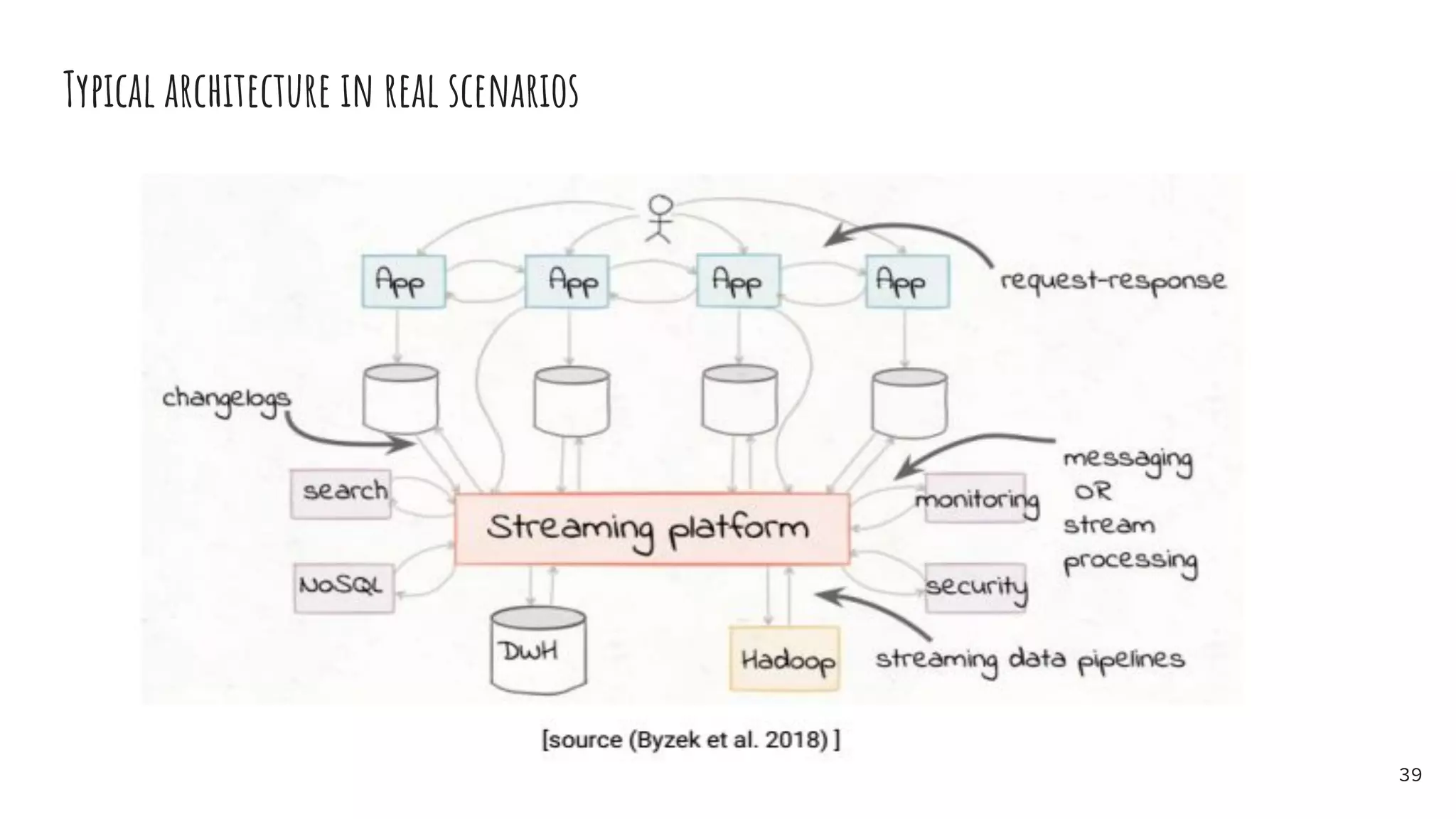 Apache Kafka | PDF | Operating Systems | Computer Software and Applications