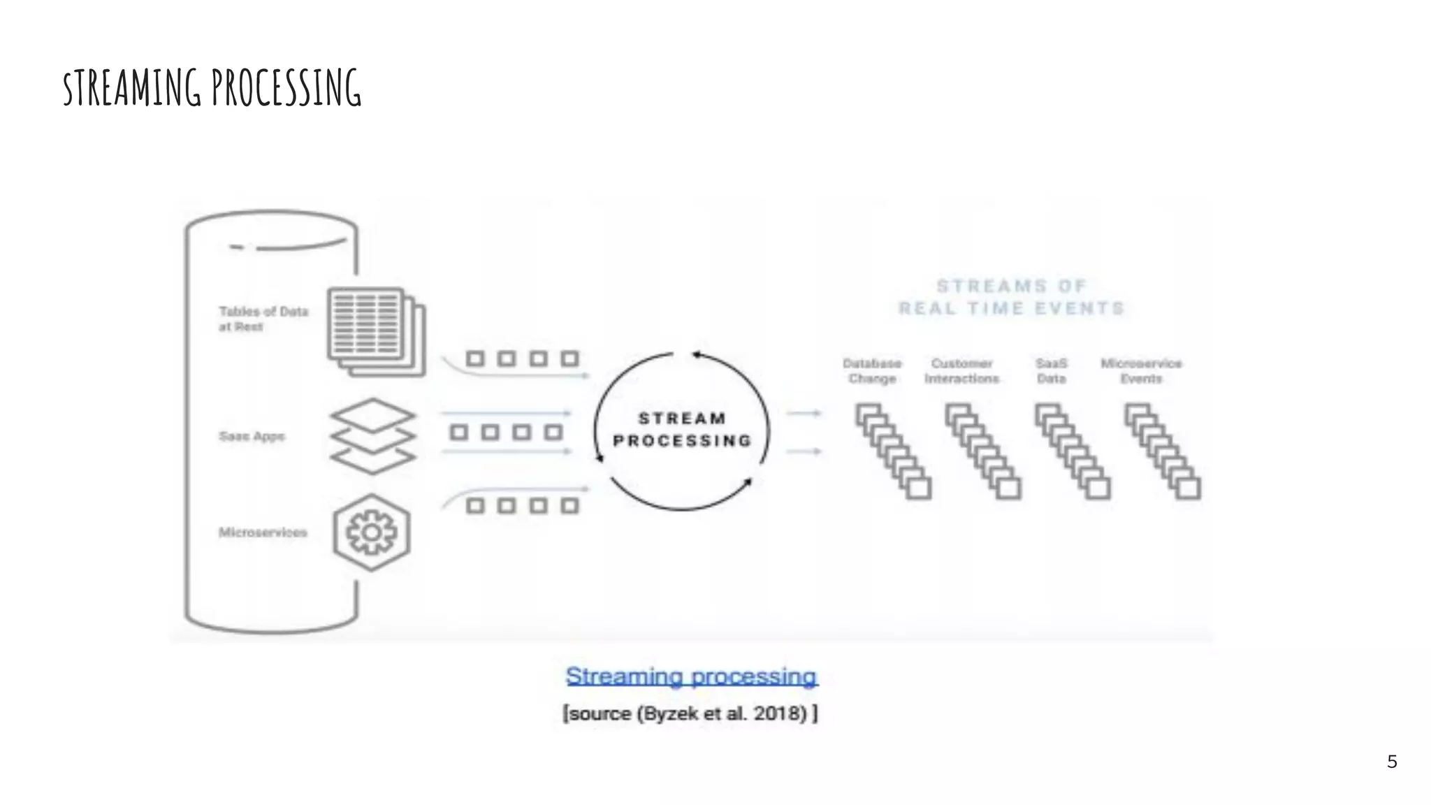 Apache Kafka Pdf Operating Systems Computer Software And Applications