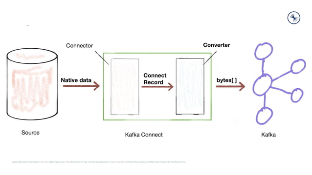 Domain Driven Data: Apache Kafka® and the Data Mesh | PPT