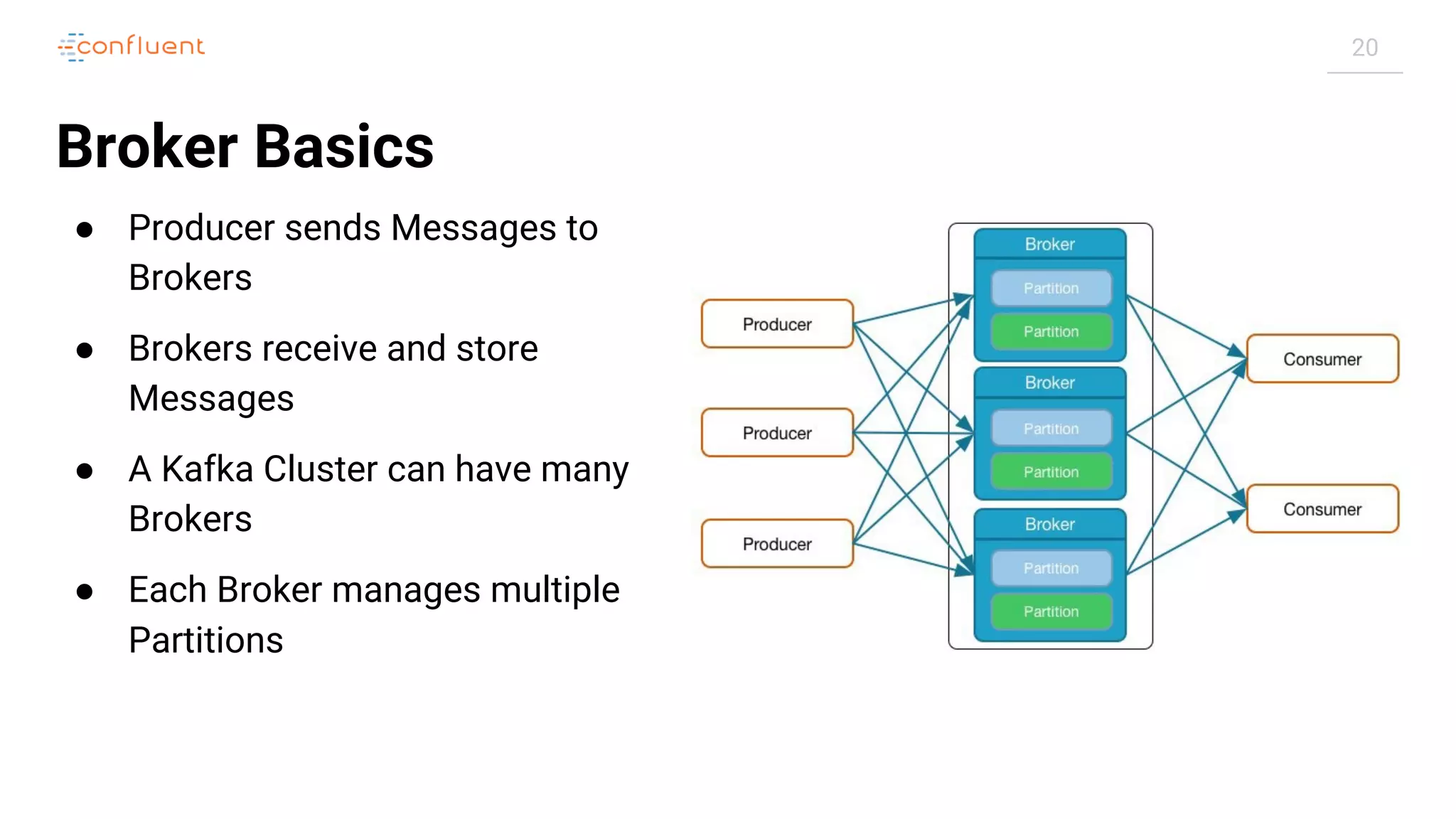 Apache Kafka Architecture & Fundamentals Explained | PDF Apache Kafka Architecture & Fundamentals Explained | PDF
