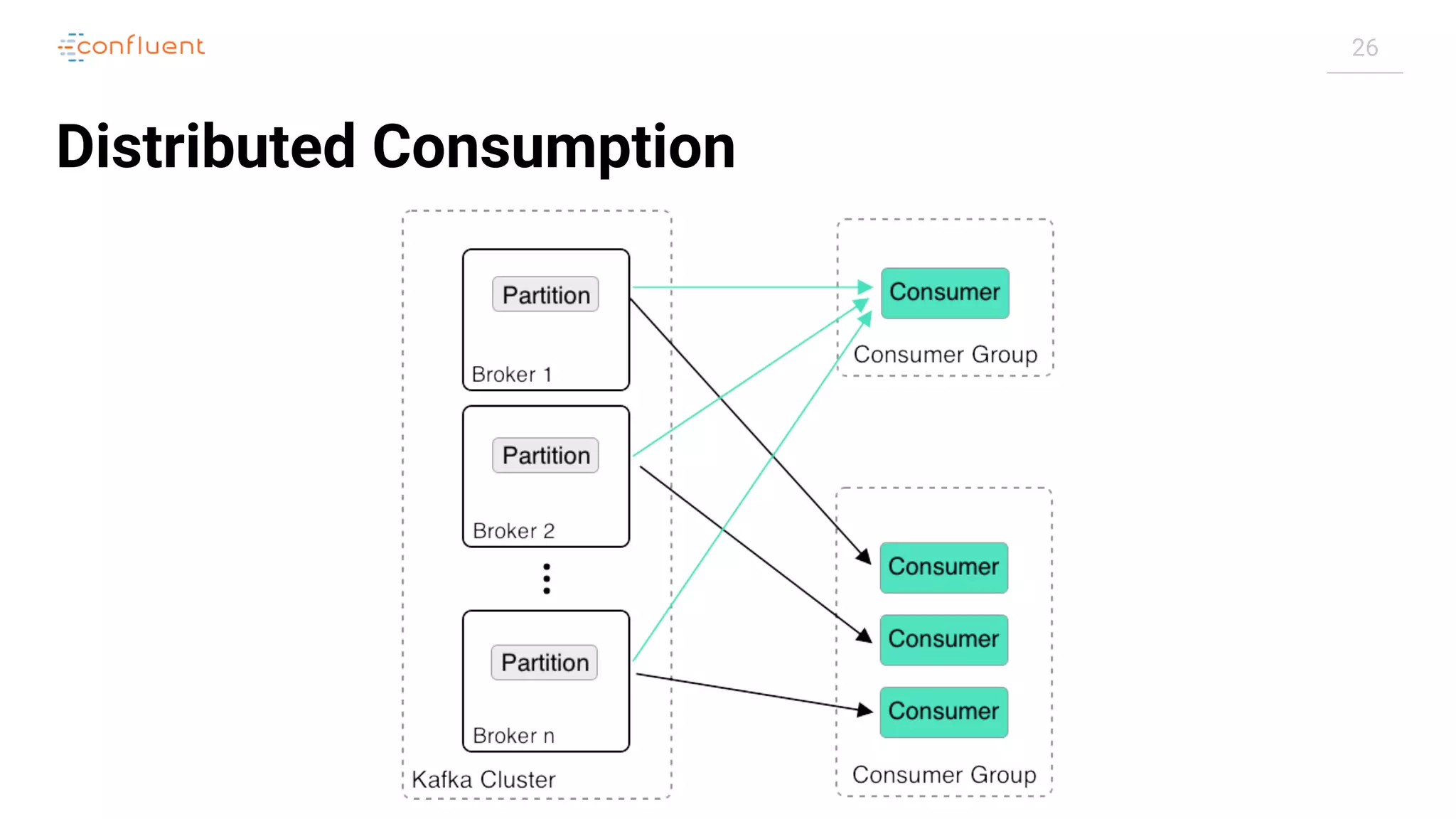 Apache Kafka Architecture & Fundamentals Explained | PDF Apache Kafka Architecture & Fundamentals Explained | PDF