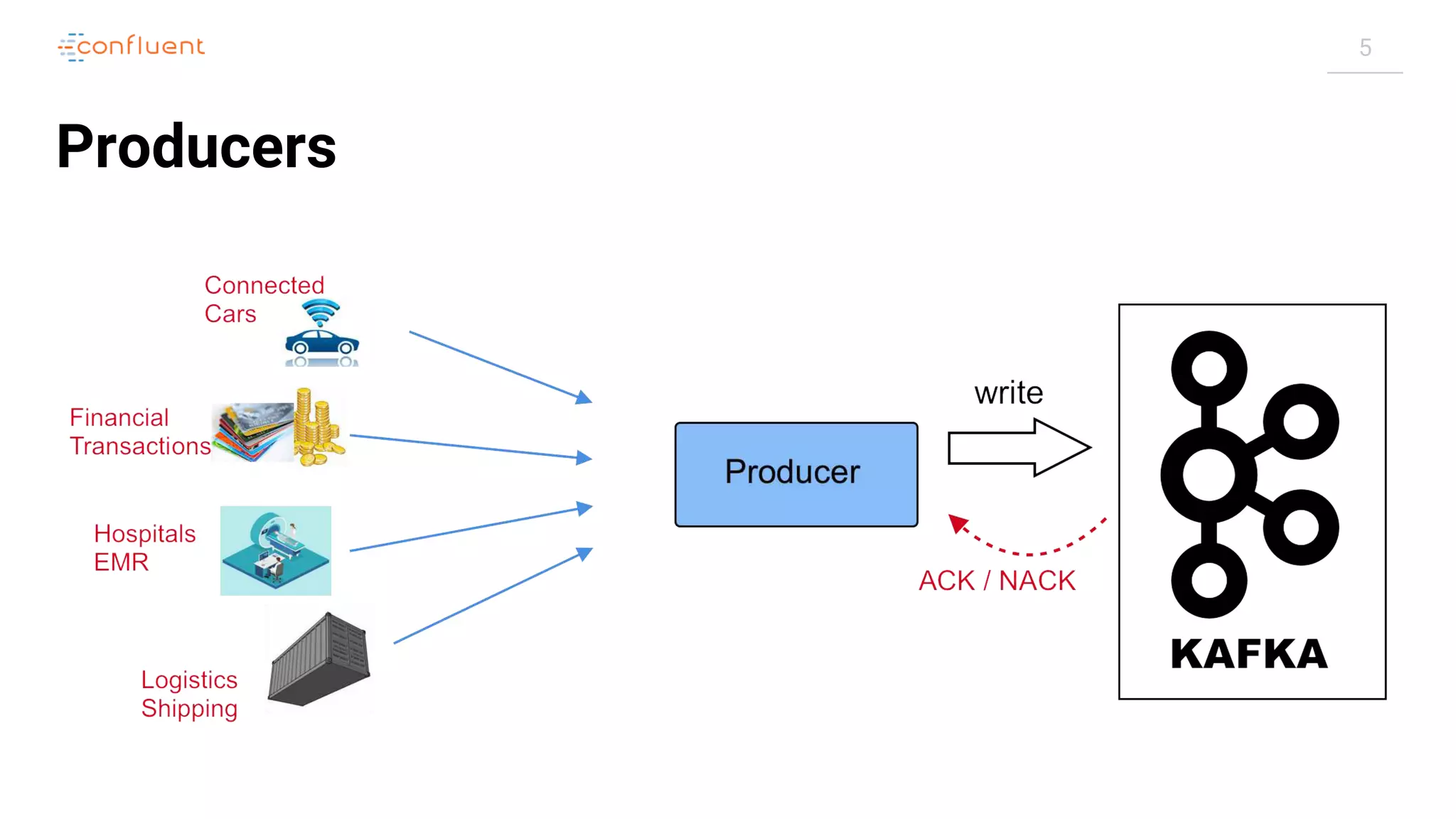 Apache Kafka Architecture And Fundamentals Explained Ppt