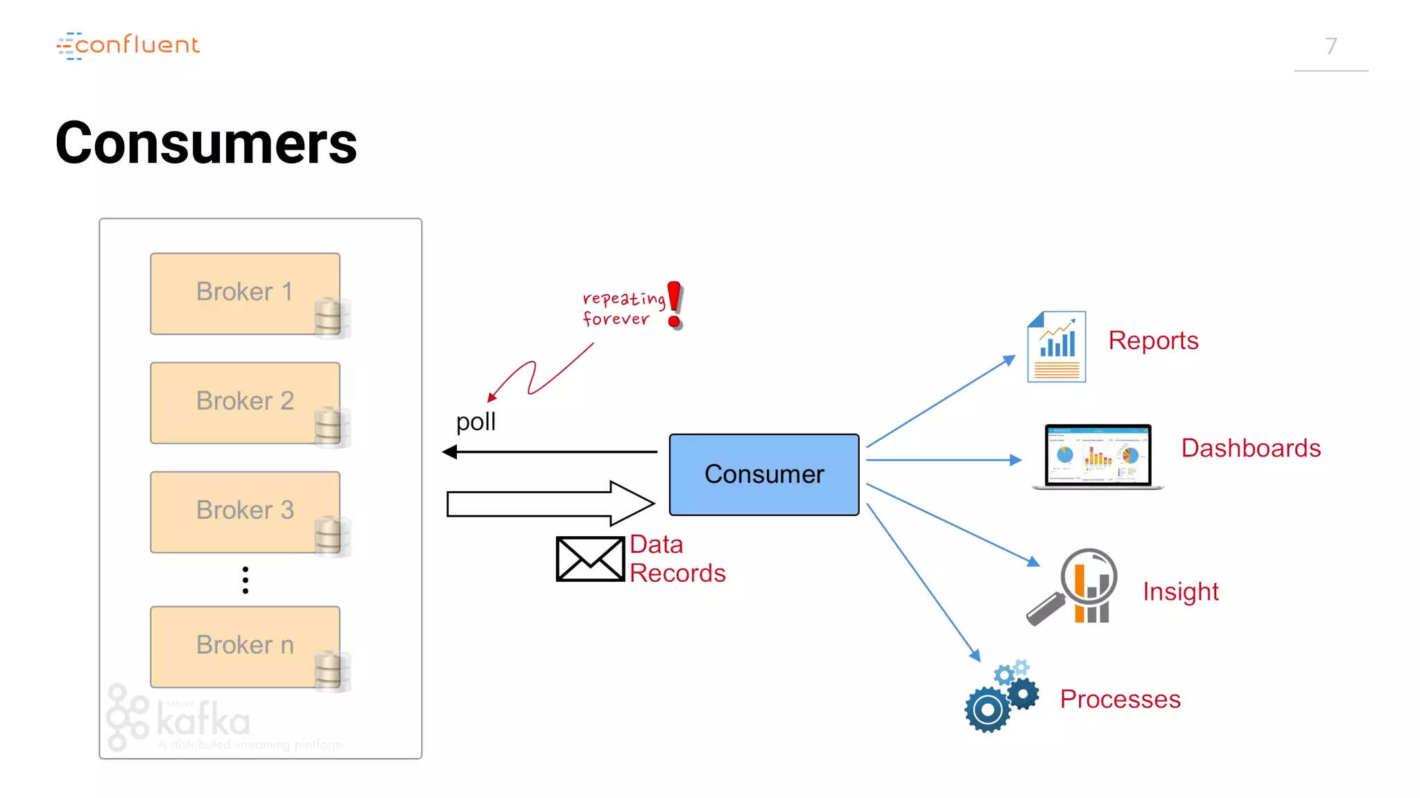Apache Kafka Architecture And Fundamentals Explained Ppt