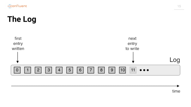 Apache Kafka Architecture & Fundamentals Explained | PDF
