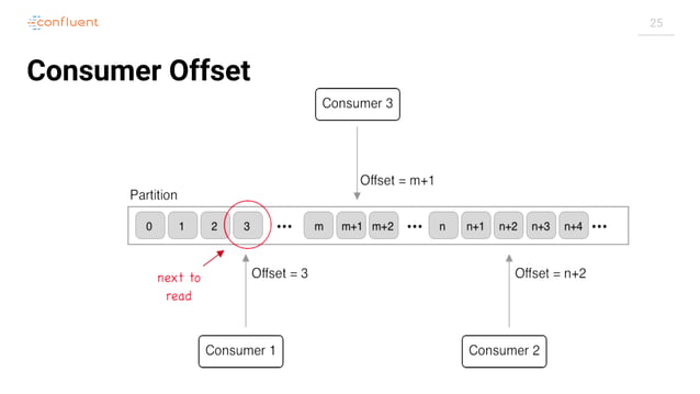 Apache Kafka Architecture & Fundamentals Explained | PDF