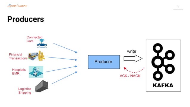 Apache Kafka Architecture & Fundamentals Explained | PDF