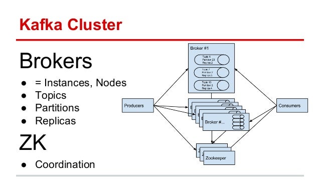 Apache Kafka - Martin Podval