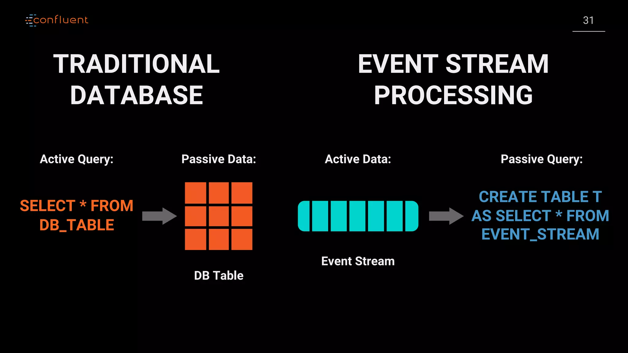Apache kafka event_streaming___kai_waehner | PDF