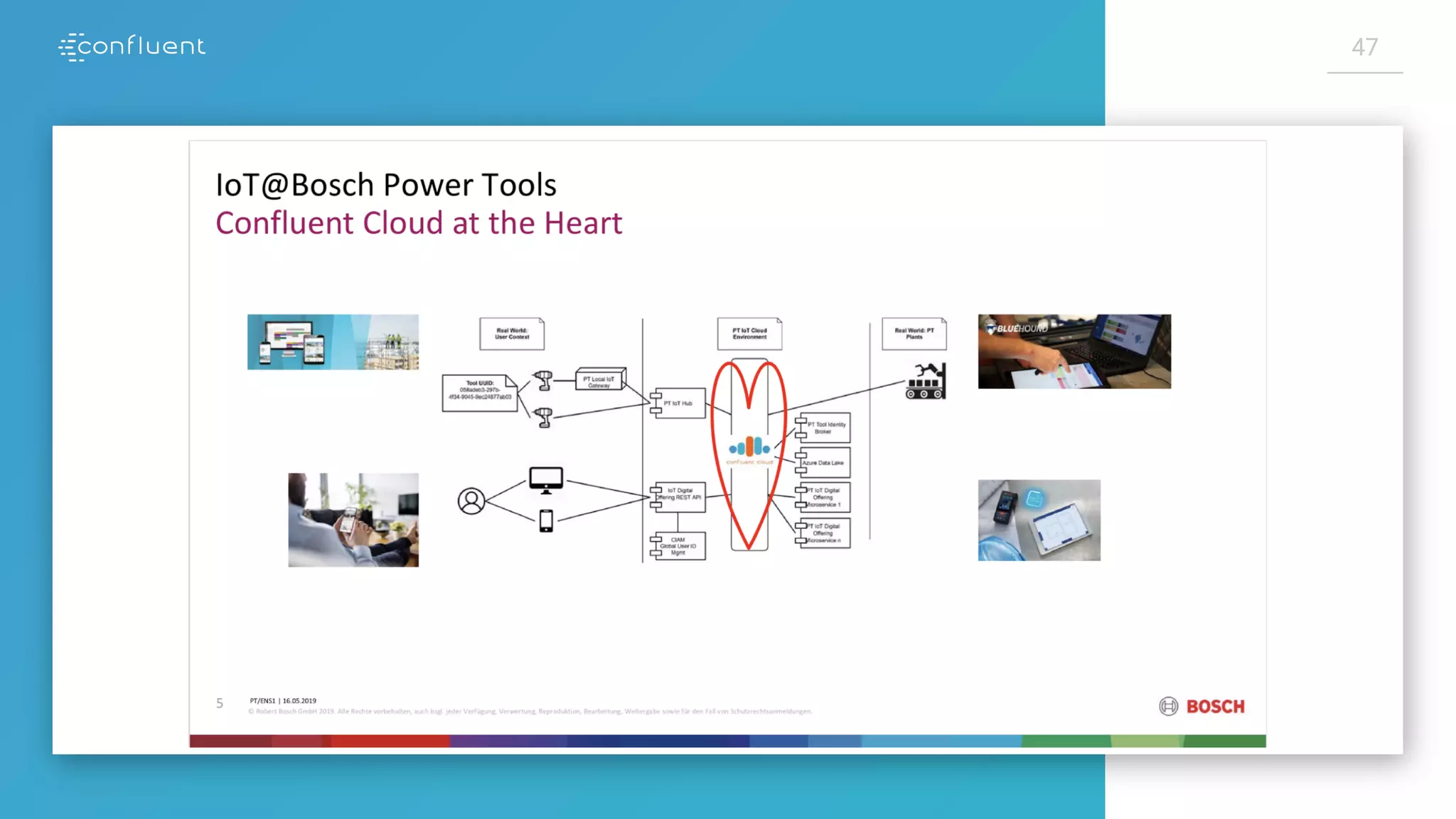 Apache kafka event_streaming___kai_waehner | PDF