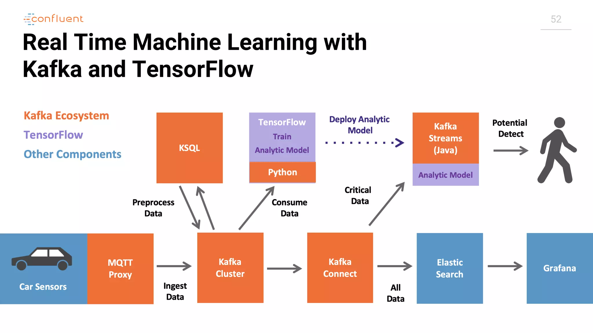 Apache kafka event_streaming___kai_waehner | PDF