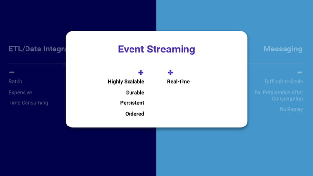 Apache kafka event_streaming___kai_waehner | PDF