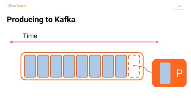 Apache kafka event_streaming___kai_waehner | PDF