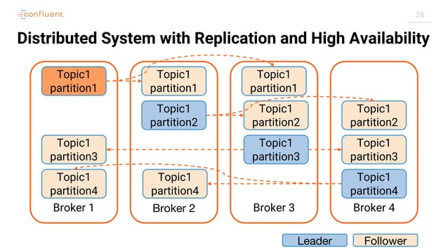 Apache kafka event_streaming___kai_waehner | PDF