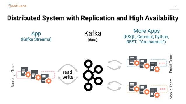 Apache kafka event_streaming___kai_waehner | PDF
