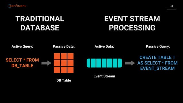 Apache kafka event_streaming___kai_waehner | PDF