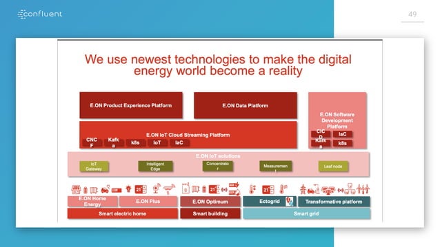 Apache kafka event_streaming___kai_waehner | PDF
